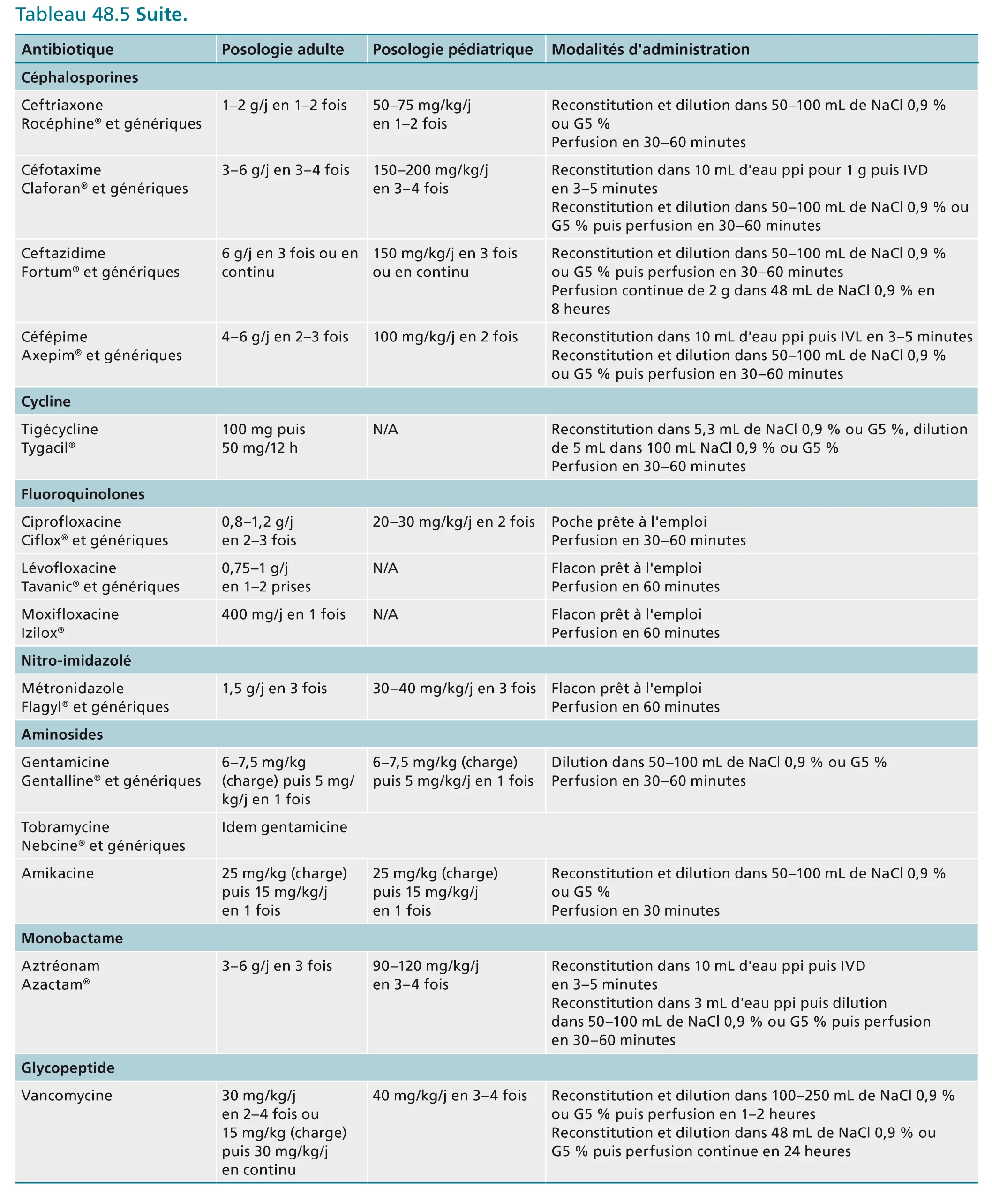 Traitement des infections digestives
