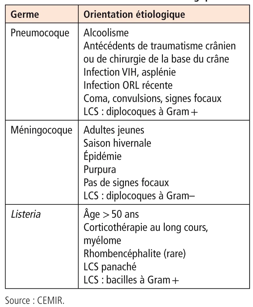 Préparation ECNi : Méningites et Méningo-Encéphalites chez les Adultes.