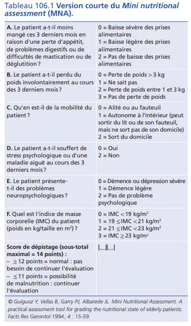 Évaluation de l'état nutritionnel