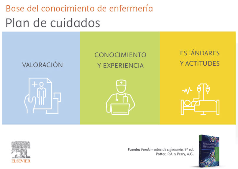 Plan de cuidados seguros del paciente