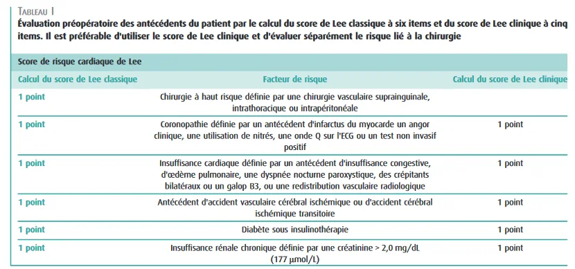 Algorithme simplifié SFAR-SFC d’évaluation et de stratification du risque
