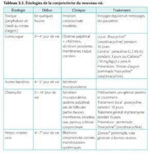 Œil rouge non traumatique