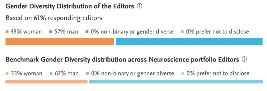 Making progress towards a more inclusive research ecosystem