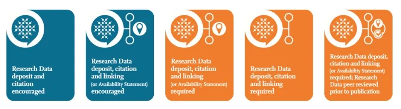 Supporting Data Openness Transparency And Sharing