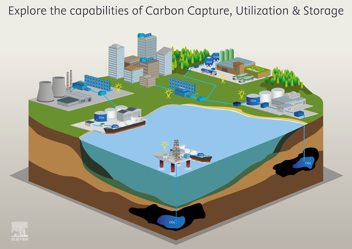 Carbon capture, utilization and storage infographic highlighting Elsevier solutions