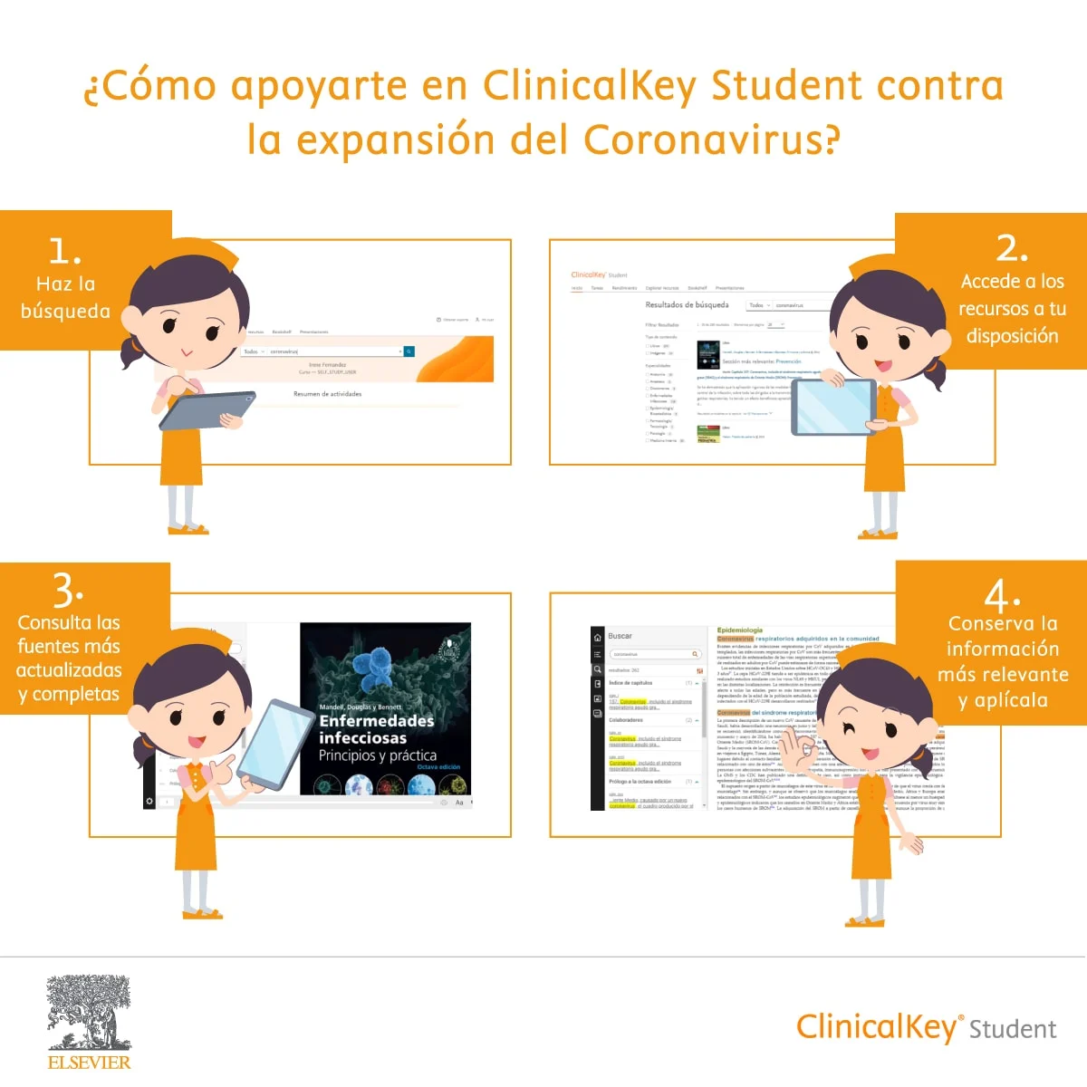 Elsevier da acceso completo a su contenido sobre el COVID-19 para ...