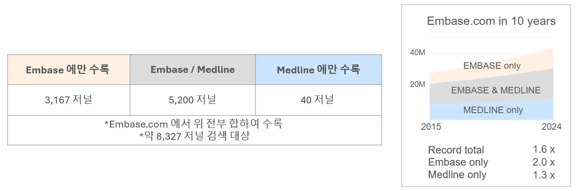 Embase 뉴스레터