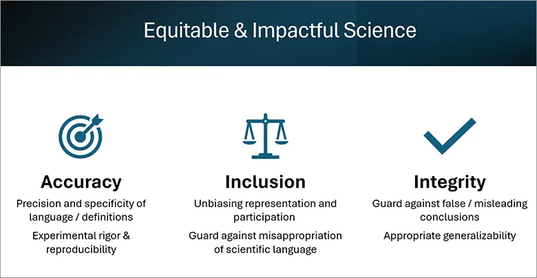 Enhancing Accuracy Inclusion And Scientific Integrity Through Sex And Gender Based Guidelines