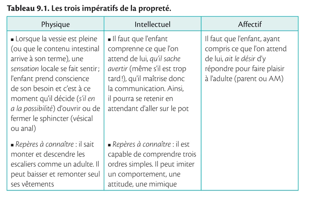 Acquisition de la propreté chez le jeune enfant