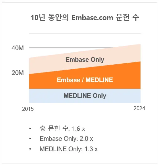 Embase 뉴스레터
