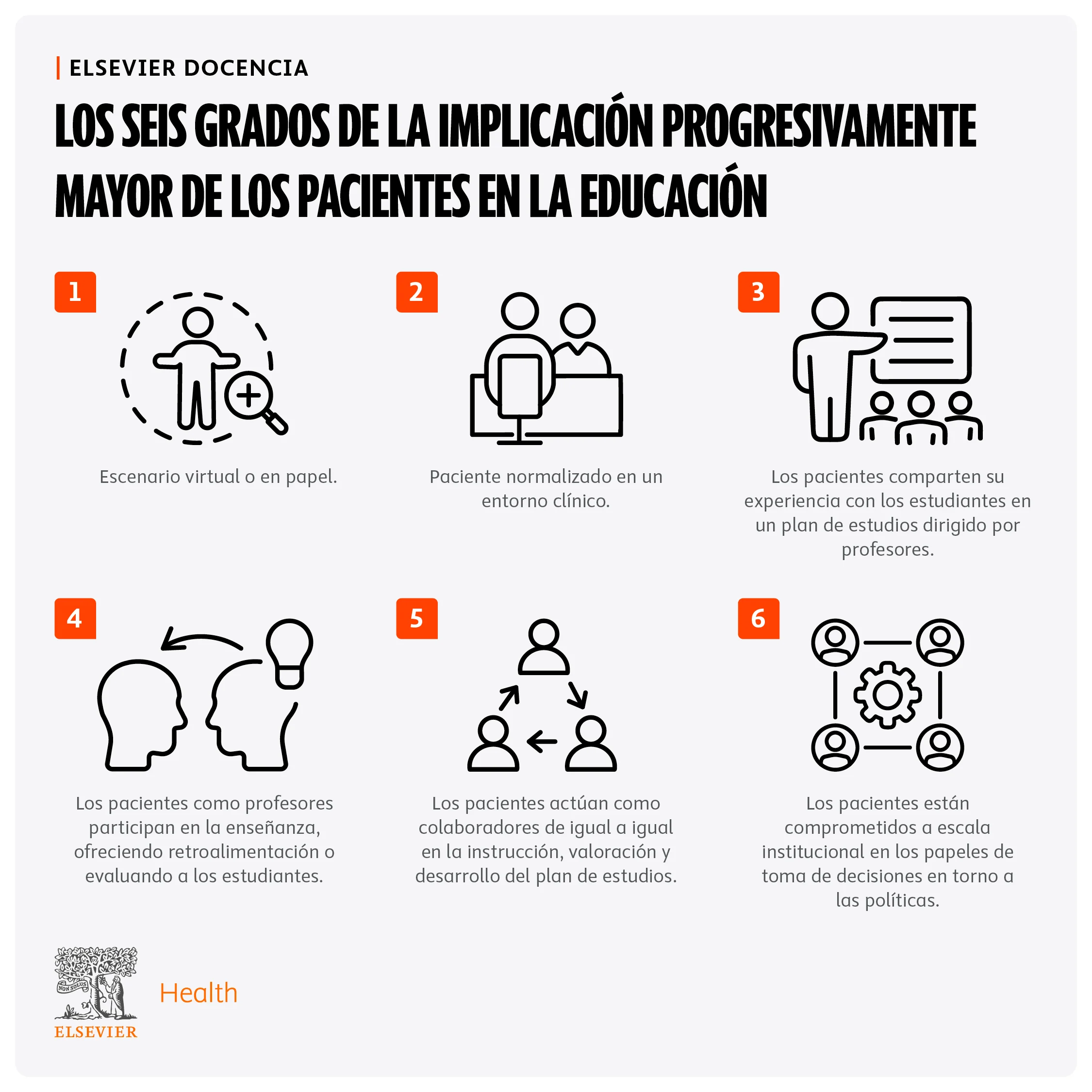 La Evolución del Rol del Paciente en la Educación Médica: De Espectador ...