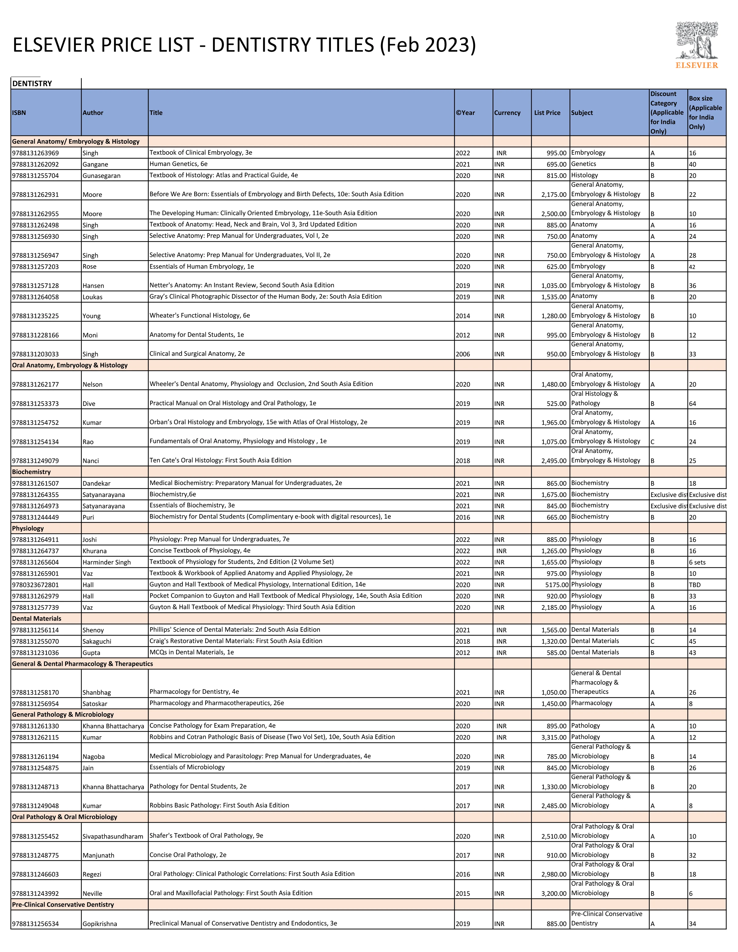 Elsevier Catalogue