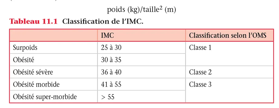 Obésité morbide : grossesse et accouchement