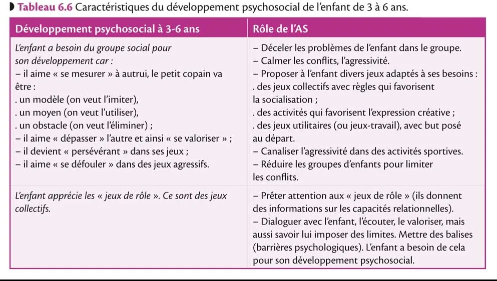 Modes relationnels et développement psychosocial