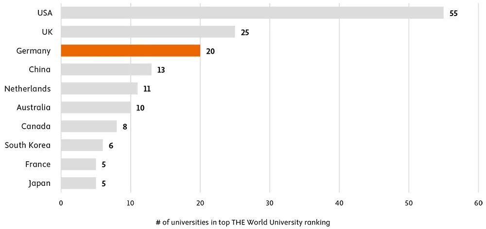 Report focuses on Germany as a science nation