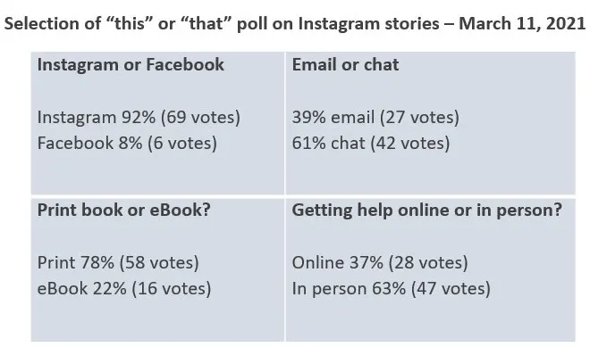 Social media committees to increase your library’s presence