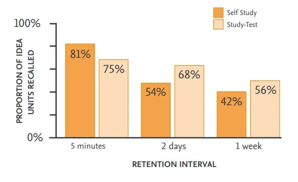 Study Success - A Guide for Med Student