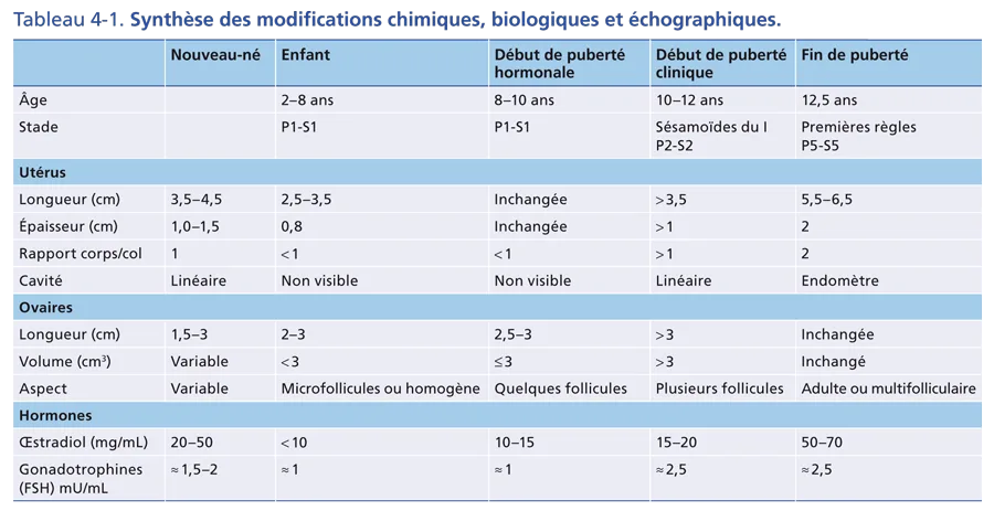 Comment réaliser une Échographie pelvienne de l’enfant et de l ...