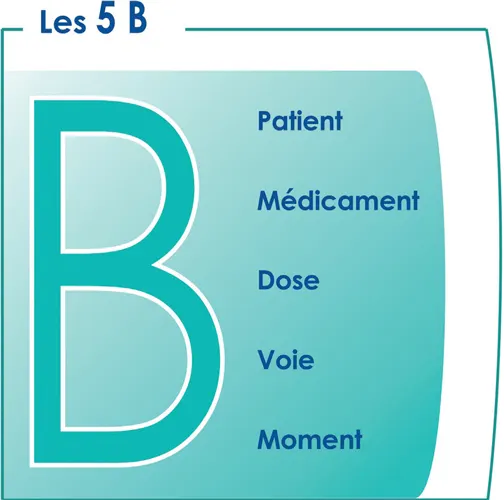 Responsabilité infirmière en pharmacothérapie