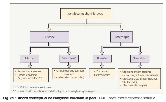 Amylose