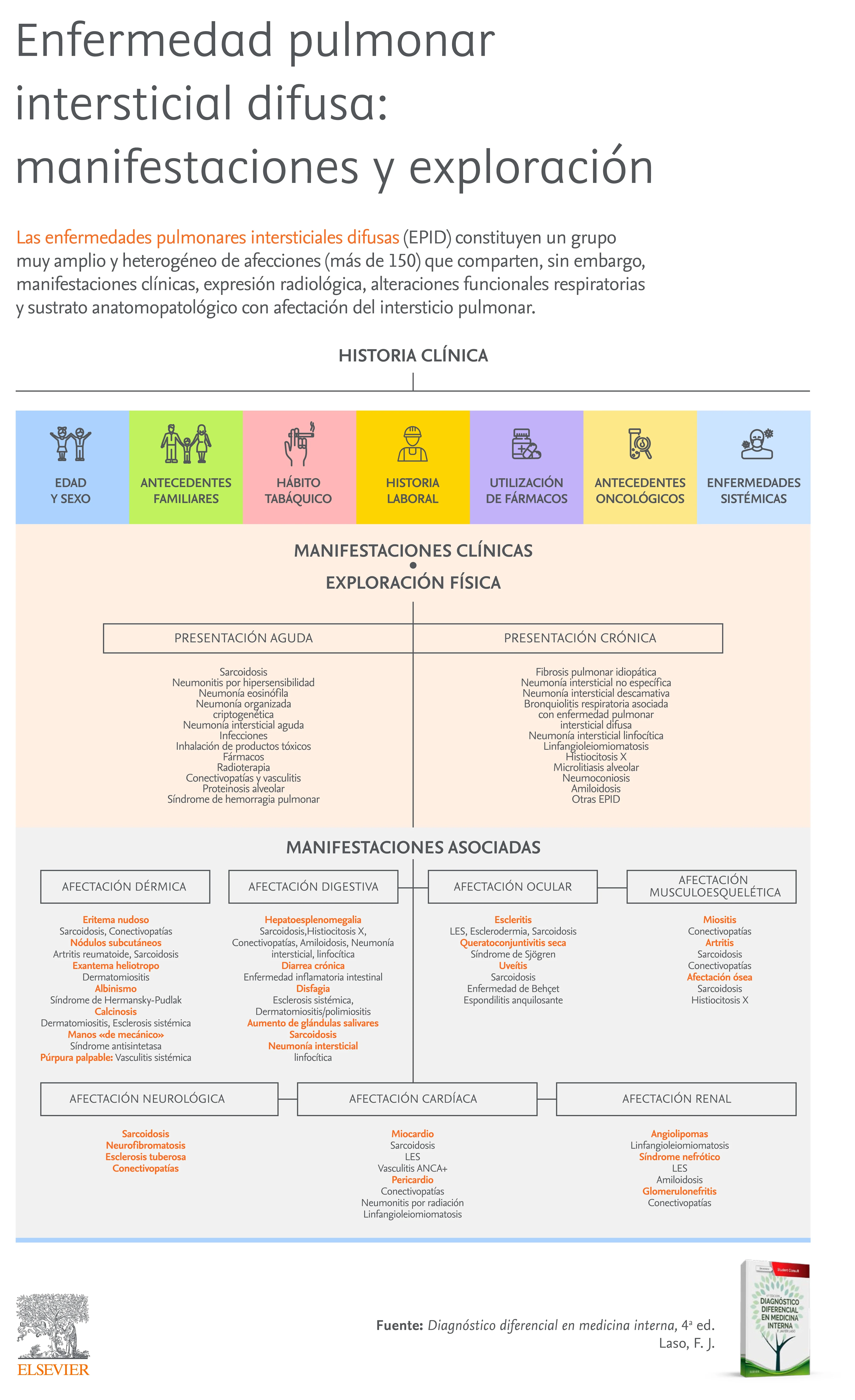 Enfermedades Pulmonares Intersticiales Difusas: Un Grupo Heterogéneo de Afecciones Pulmonares.