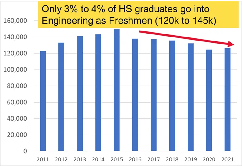 A national imperative: Make engineering a requirement for every high ...
