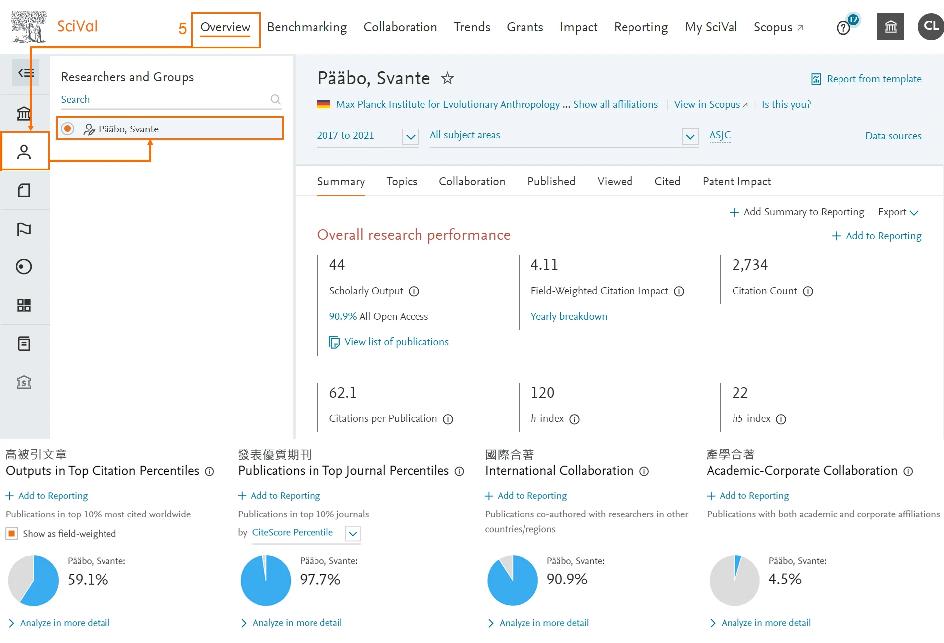 將 Scopus 作者檔案匯到 SciVal 了解您的研究表現與影響力
