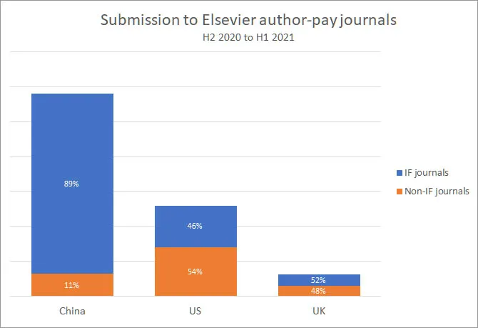 Behind the rising influence of chinese research