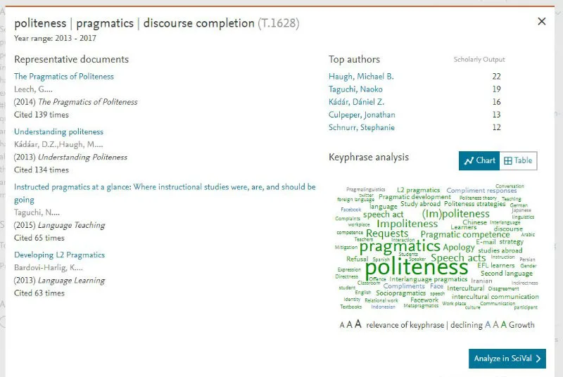 101 ways to use Scopus – part two