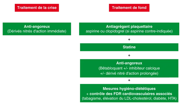 Médicaments, dans la collection Objectif Internat Pharmacie