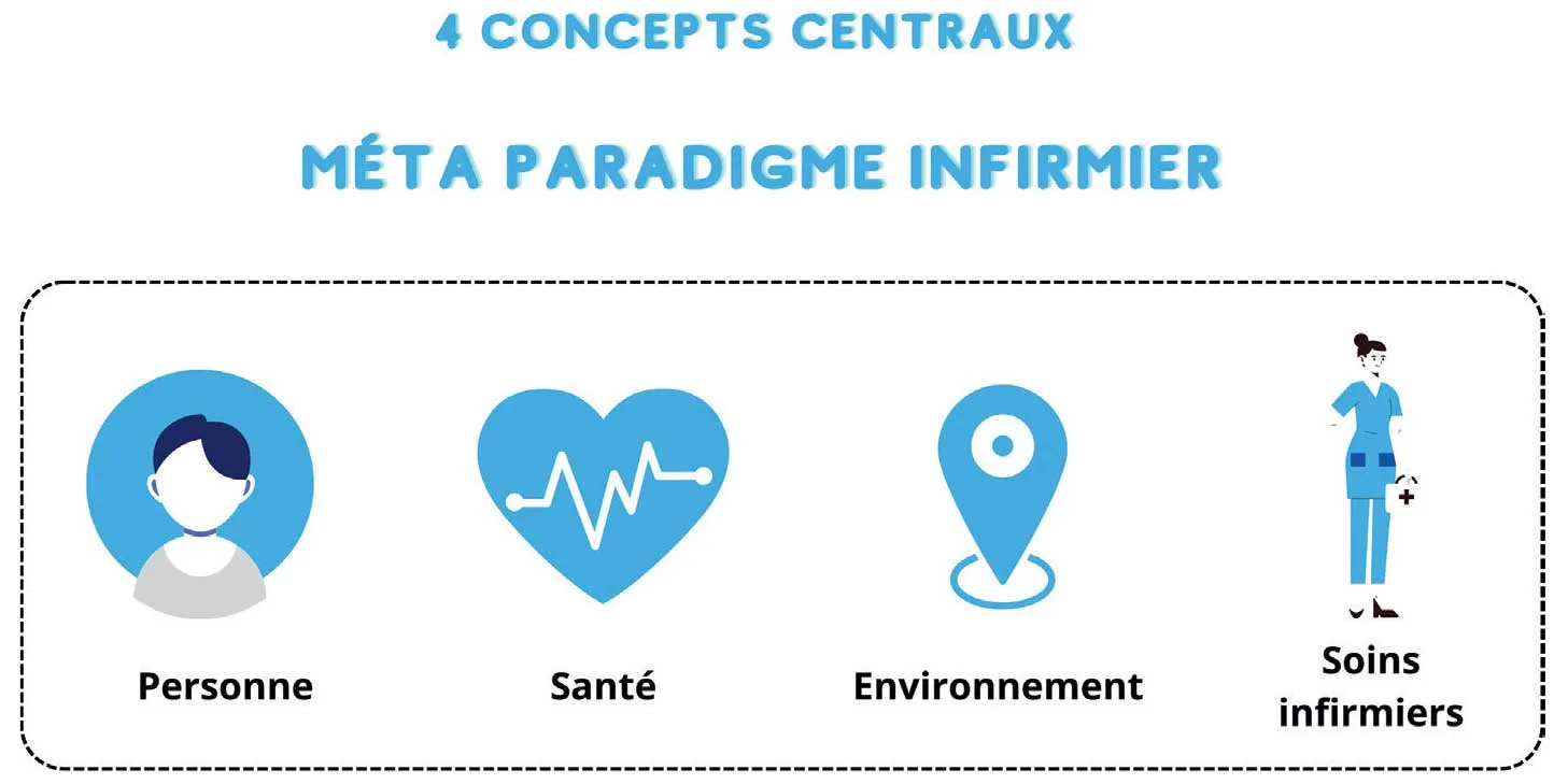 Le raisonnement clinique infirmier