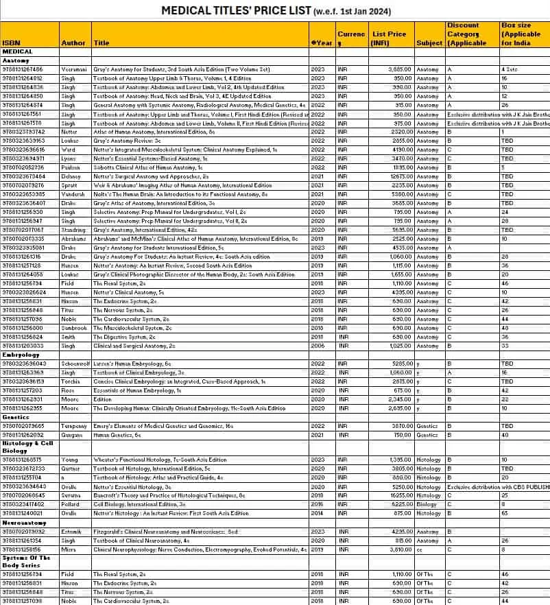 Elsevier Catalogue