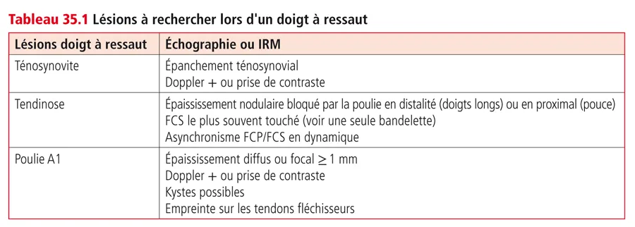 Blocage en flexion du pouce