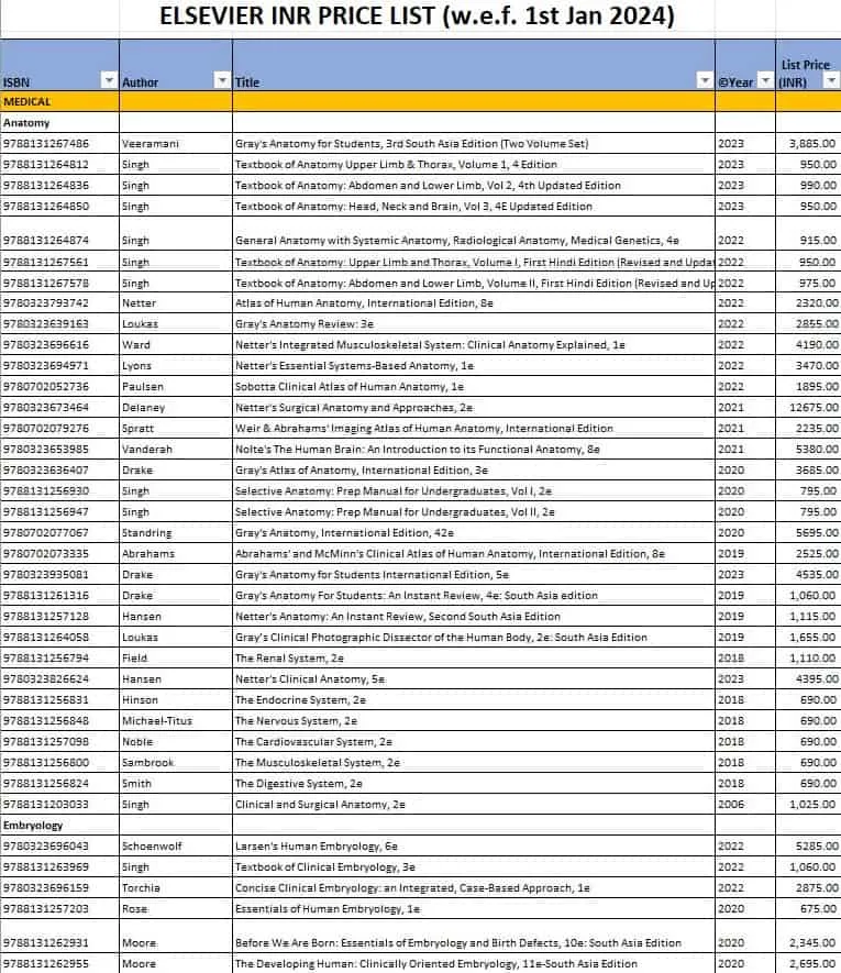 Elsevier Catalogue