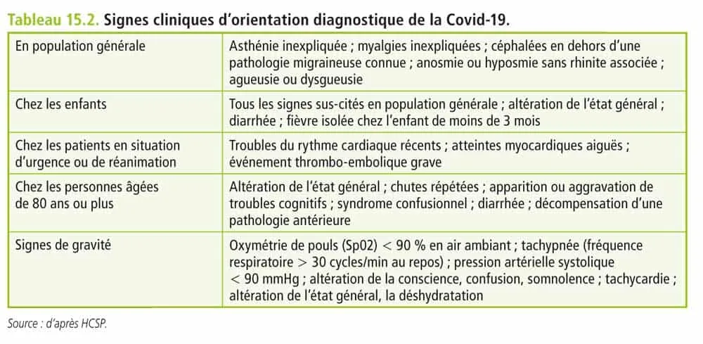 Urgences-Réanimation, collection LES CAHIERS INFIRMIERS