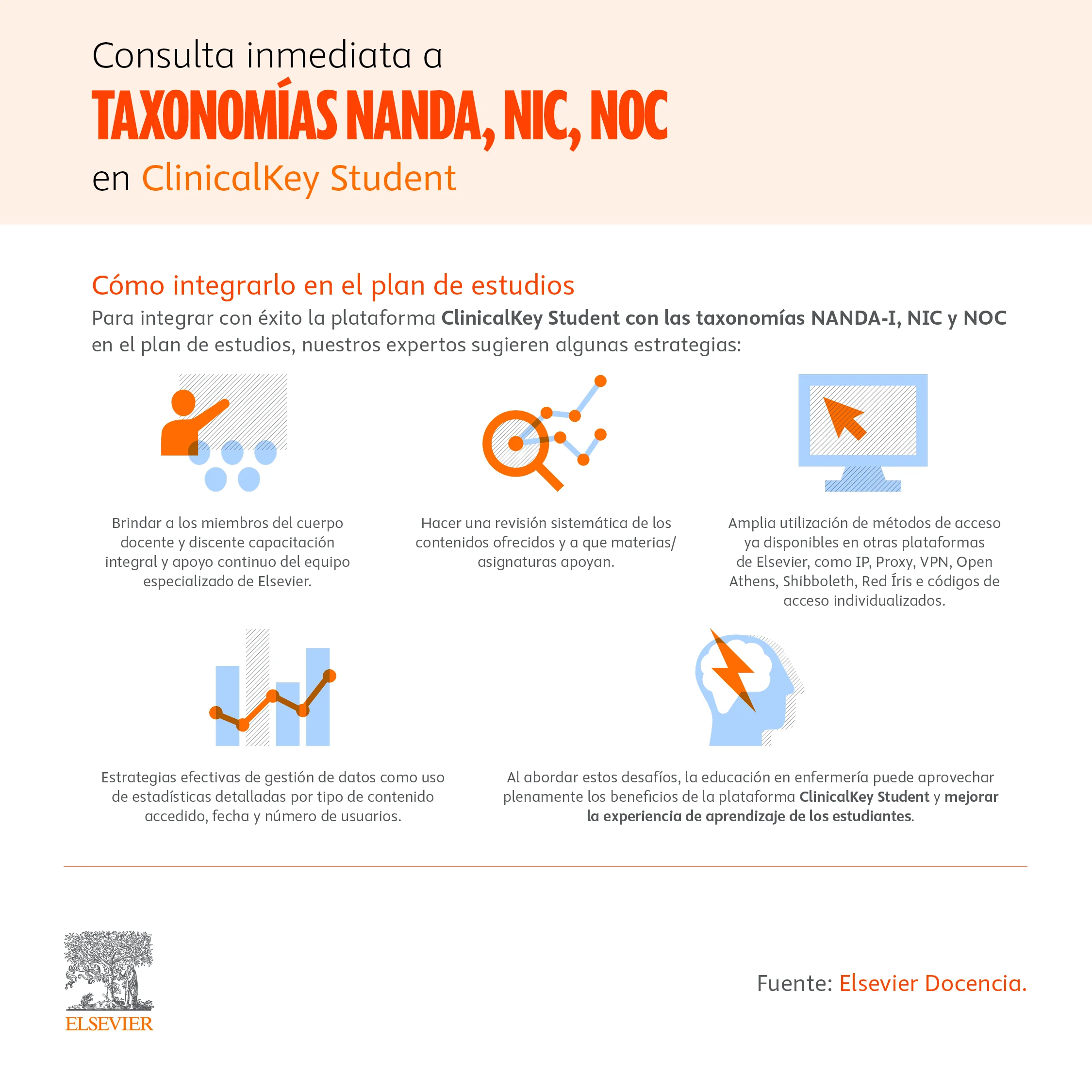 Consulta inmediata a taxonomías NANDA, NIC, NOC en ClinicalKey Student