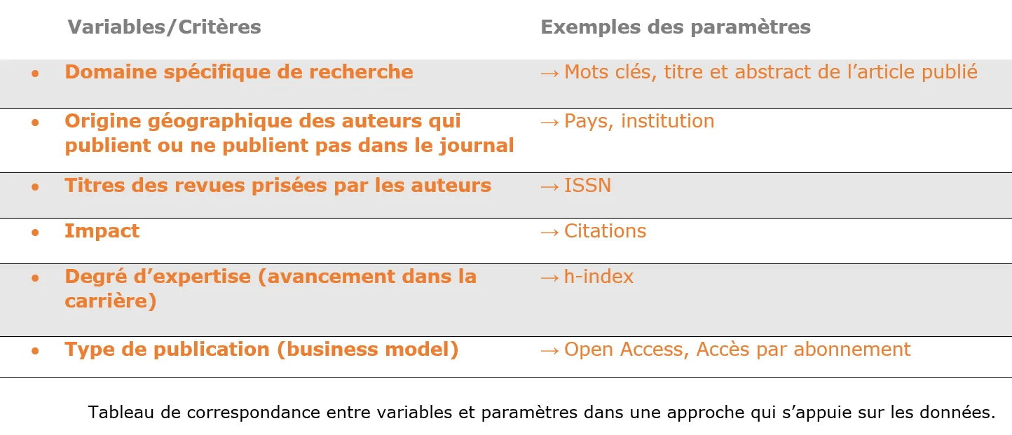 S’appuyer sur l’analyse de données peut changer la politique éditoriale ...