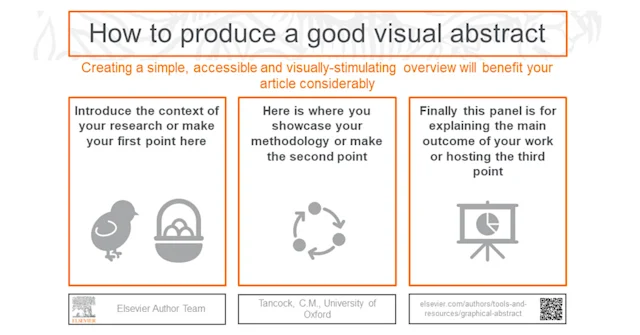 Using graphical abstracts to enrich and expand the reach of your research