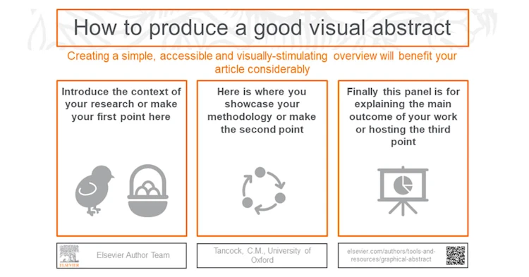 Using graphical abstracts to enrich and expand the reach of your research