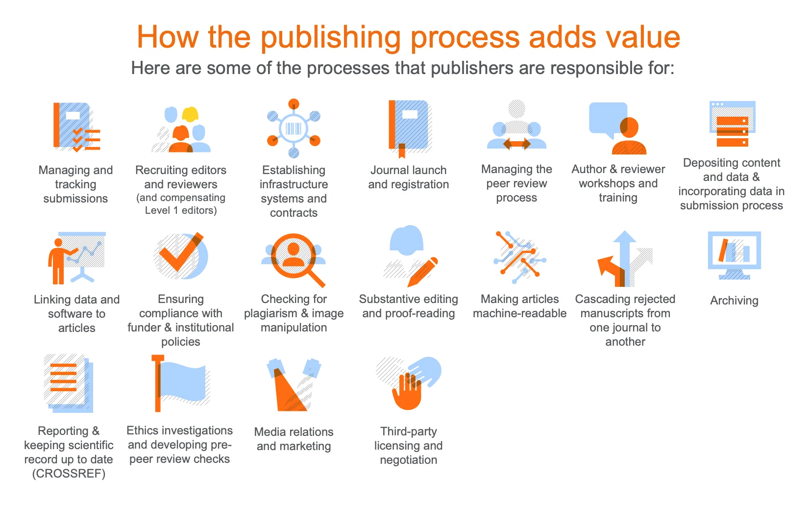 Open access essentials for librarians