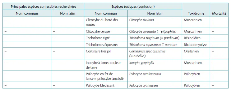 Tout-en-un de toxicologie
