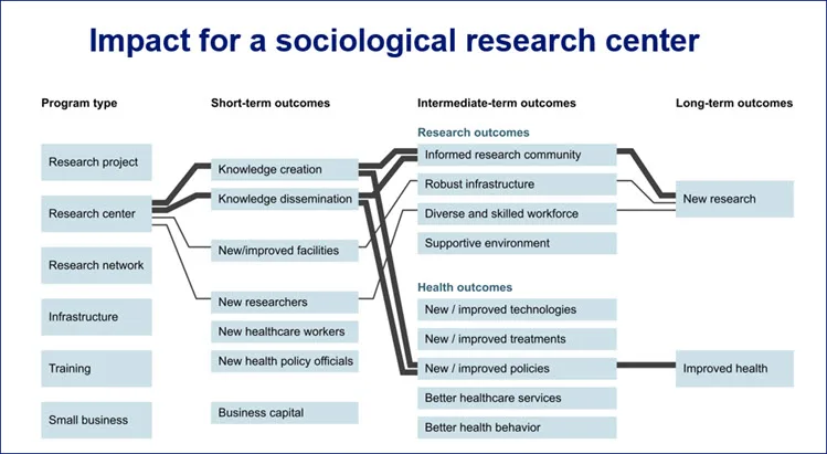 Advancing responsible research assessment: NICHD’s story