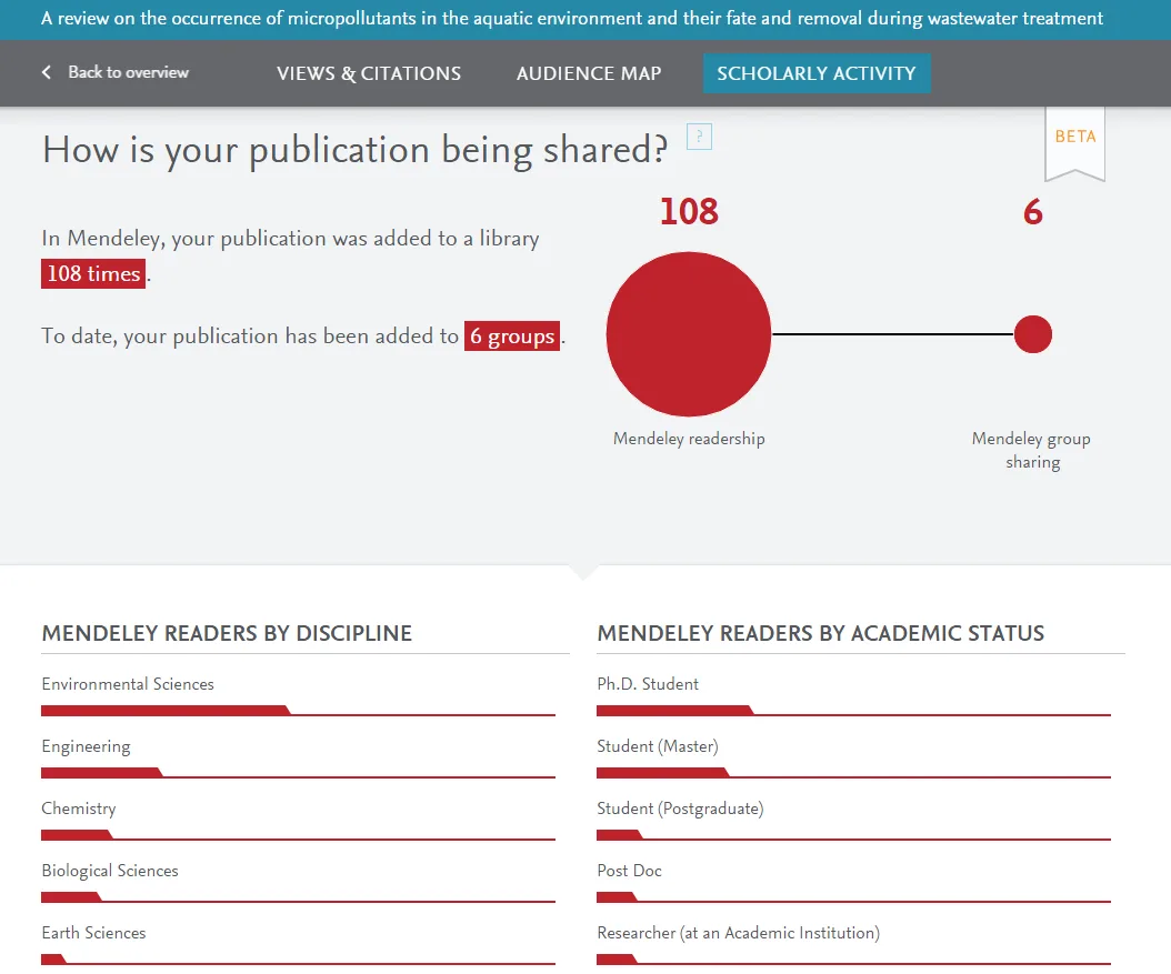 My Research Dashboard