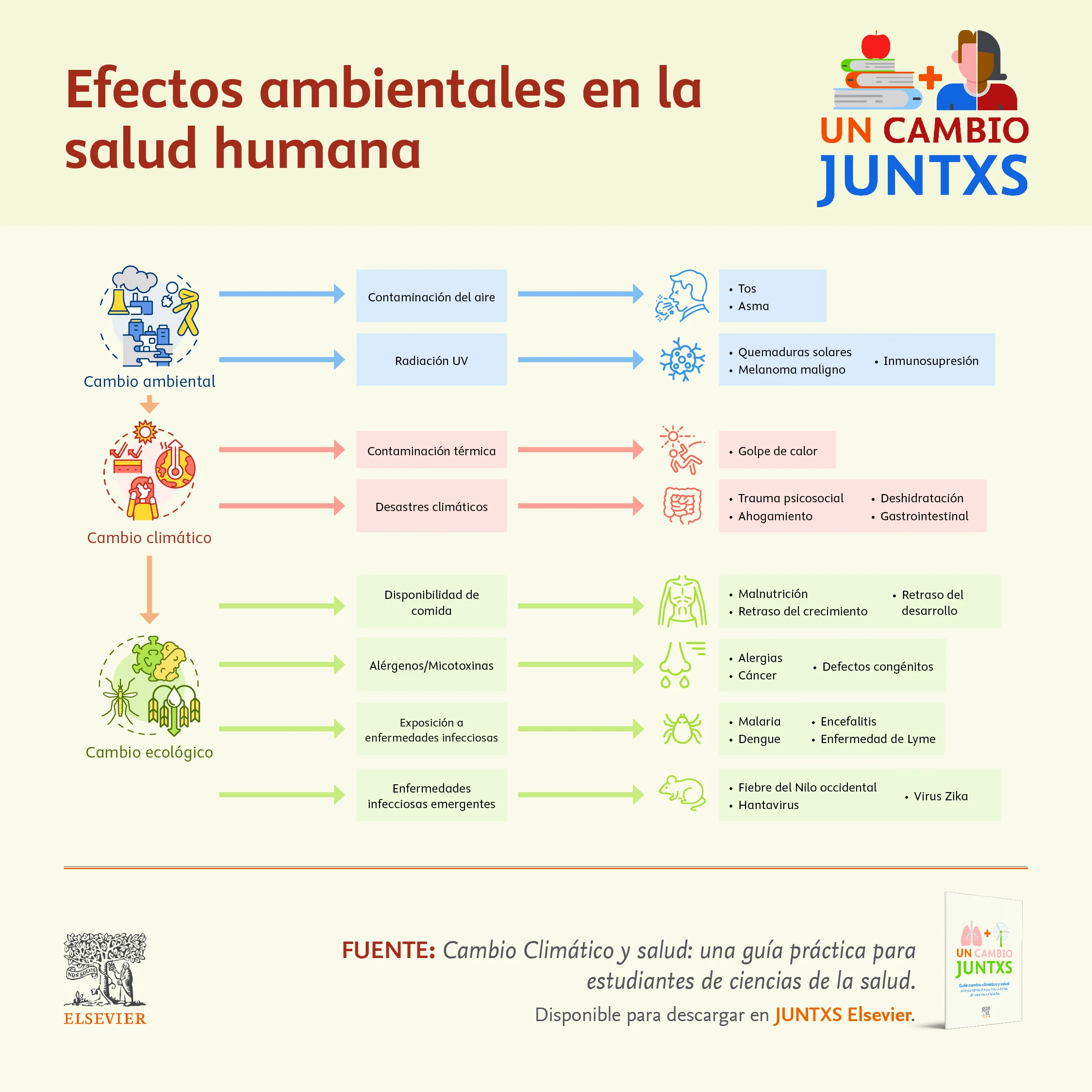 Medioambiente y salud