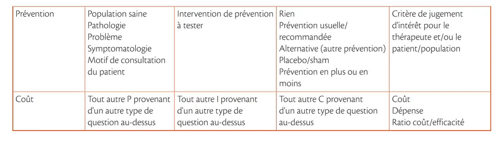 EBP en Rééducation: Approche Pratique