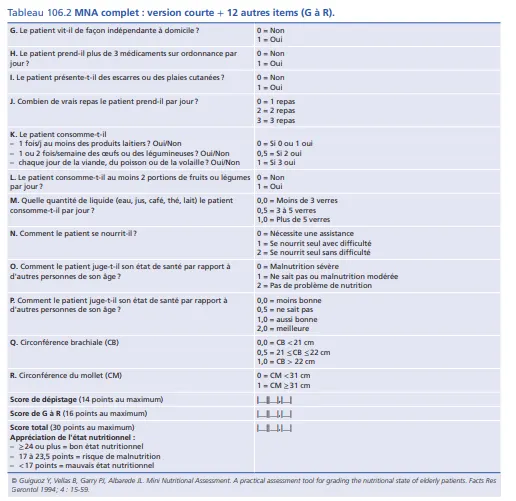 Évaluation de l'état nutritionnel