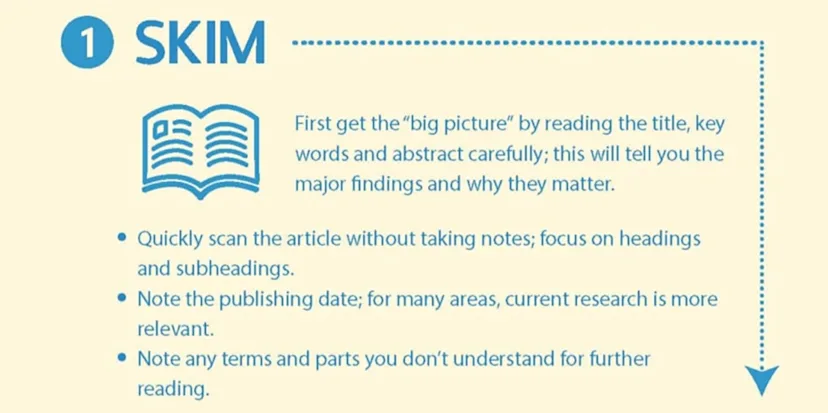 Infographic: How to read a scientific paper