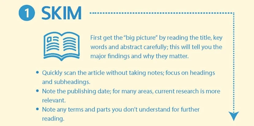 Infographic: How to read a scientific paper