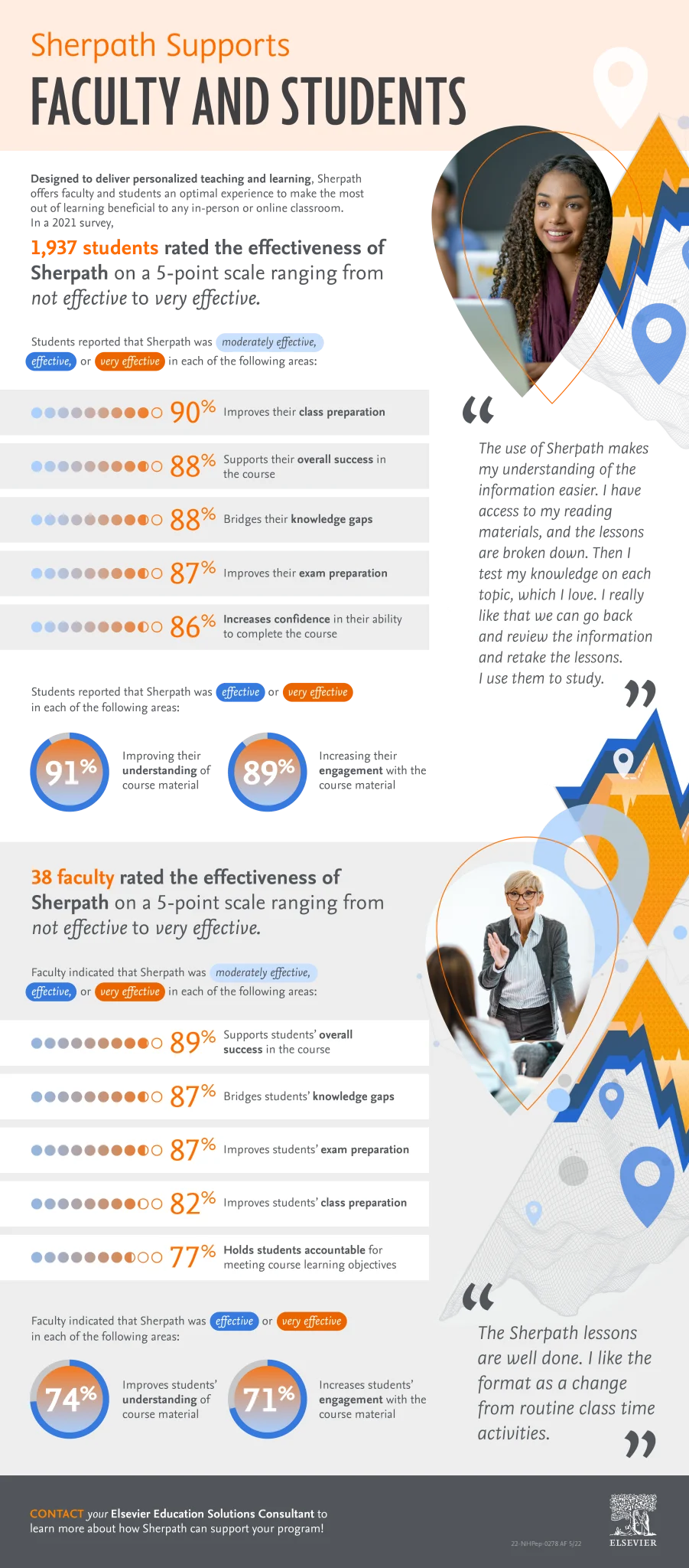 Sherpath effectiveness study and using NGN content in Sherpath with EAQ