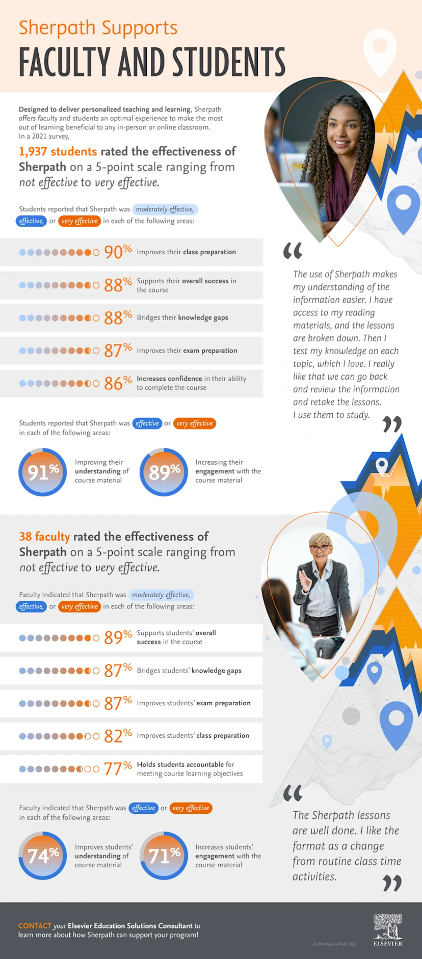 Sherpath effectiveness study and using NGN content in Sherpath with EAQ